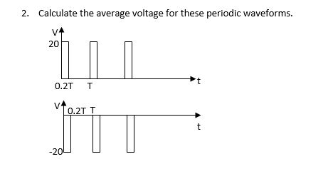 Solved Calculate the average voltage for these periodic | Chegg.com