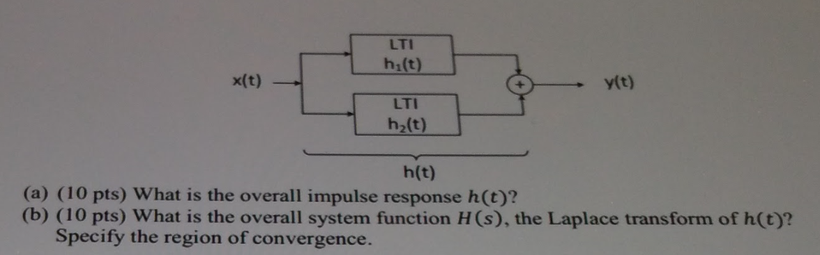 Solved 3. (Laplace transform) Consider the following | Chegg.com Solved 3. (Laplace transform) Consider the following | Chegg.com