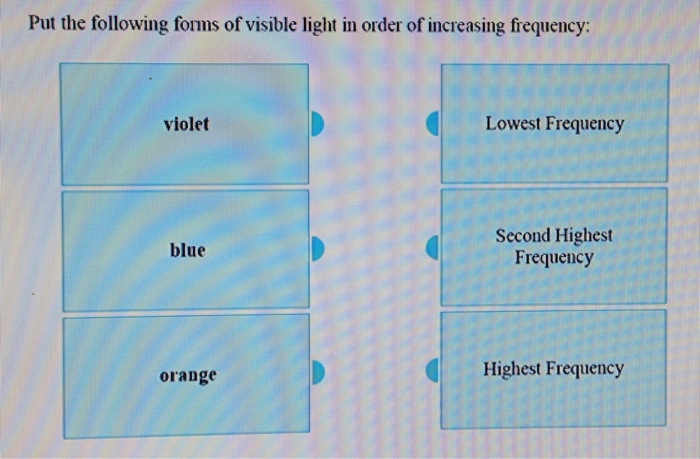 Solved Put the following forms of visible light in order of | Chegg.com