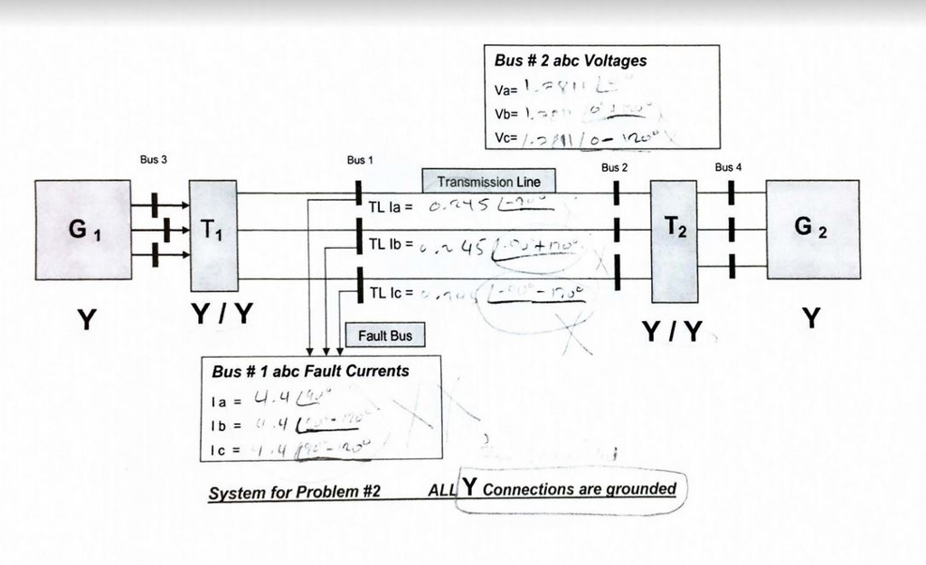 Solved 2. For the four-bus system shown, the sequence | Chegg.com