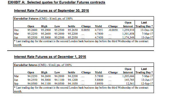 Assume the following about UMB: Current market rate = | Chegg.com