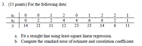 Solved For the following data: Fit a straight line using | Chegg.com