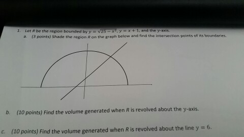Solved Let R be the region bounded by y = squareroot 25 - | Chegg.com