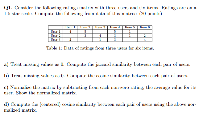 Solved Q1. Consider the following ratings matrix with three | Chegg.com