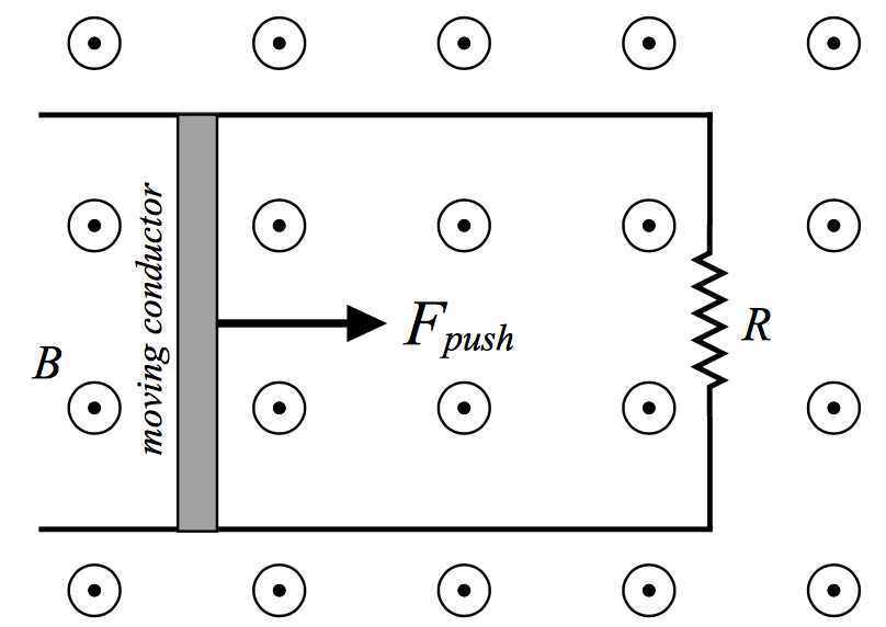 Solved Introducing Faraday's Law In the picture, the | Chegg.com