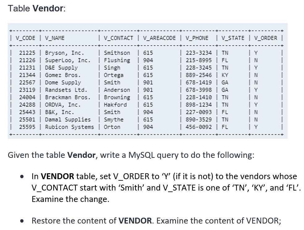 Solved Table Vendor: | V CODE V NAME V CONTACT V AREACODE V | Chegg.com