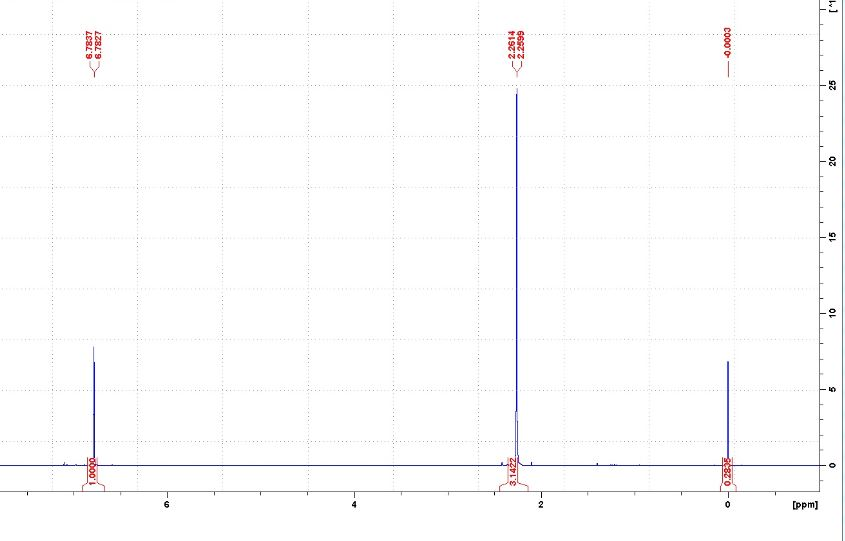Solved 1. Analyze the H NMR for Mn(acac)3 in chloroform. | Chegg.com