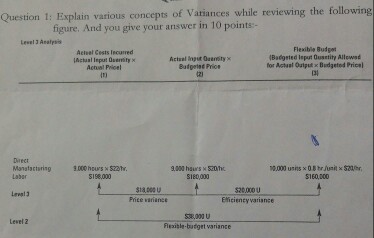 Solved Explain various concepts of Variances while reviewing | Chegg.com