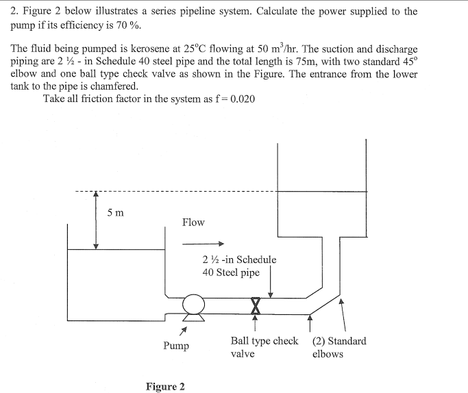 Solved Figure 2 below illustrates a series pipeline system. | Chegg.com