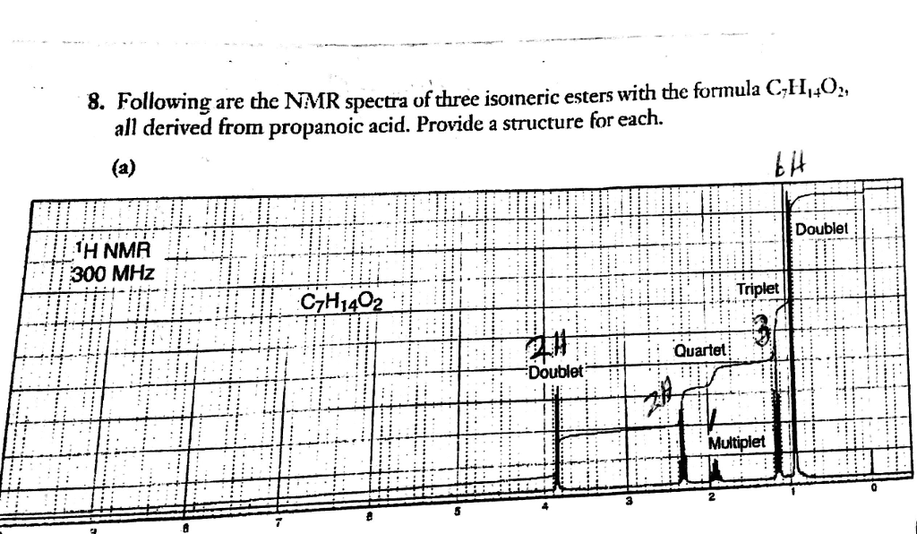 Solved This NMR spectra is a isometric ester with the | Chegg.com
