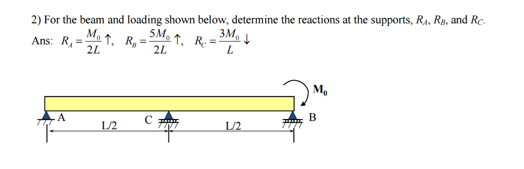 Solved For the beam and loading shown below, determine the | Chegg.com
