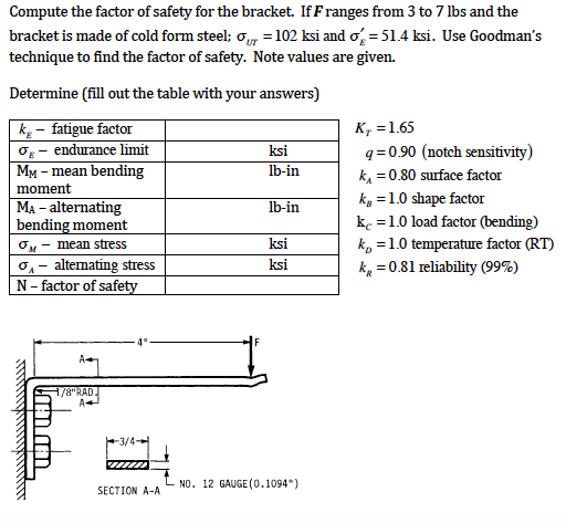 Solved Compute the factor of safety for the bracket. If F | Chegg.com