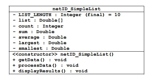 Solved UML Diagram for Class netID_SimpleList What follows | Chegg.com