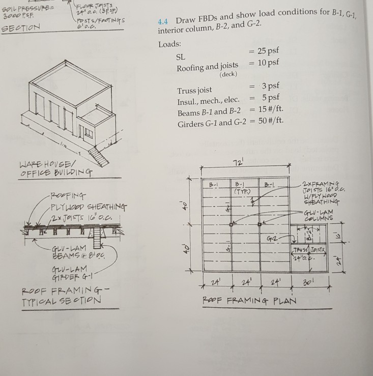 Solved 3ooo PSF SECTION 4.4 Draw FBDs and show load | Chegg.com
