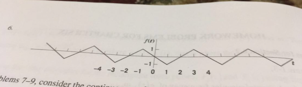 Solved Consider the piecewise continuous, and periodic | Chegg.com
