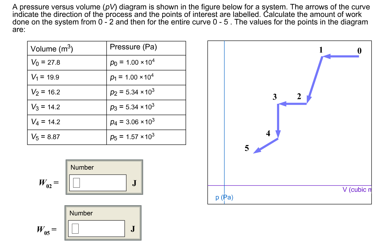 Solved A pressure versus volume (pV) diagram is shown in the | Chegg.com