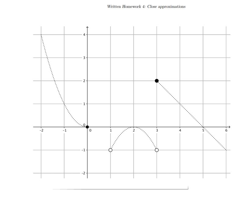 Solved Problem 2 In the blank grid, sketch the graph of the | Chegg.com