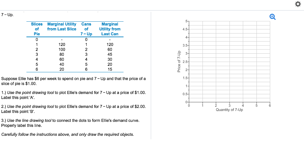 Solved Suppose Ellie has $6 per week to spend on pie and 7 | Chegg.com