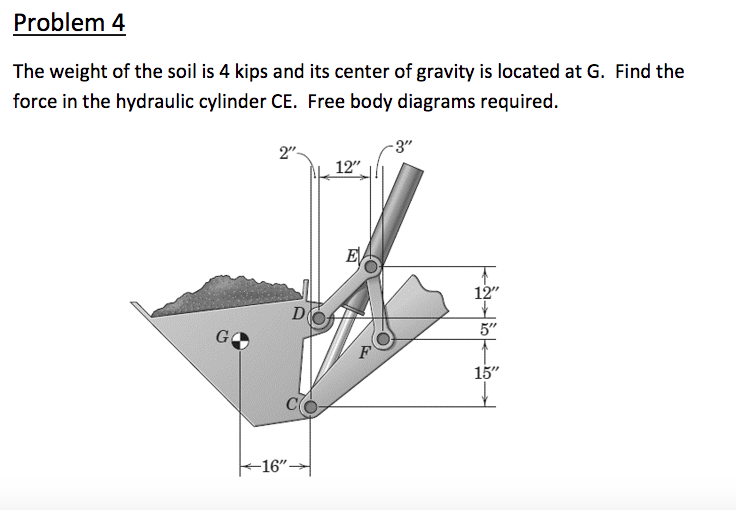 Solved Problem 4 The weight of the soil is 4 kips and its | Chegg.com
