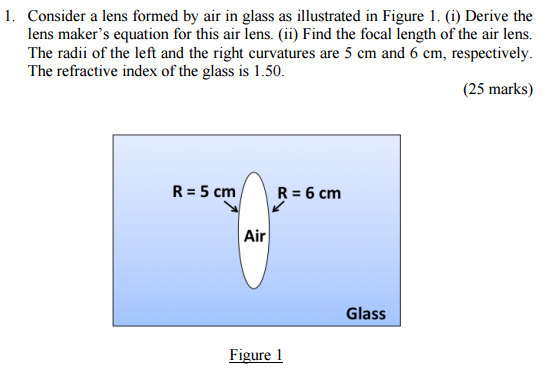 Solved Consider a lens formed by air in glass as illustrated | Chegg.com