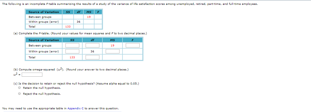 Solved The following is an incomplete F-table summarizing | Chegg.com