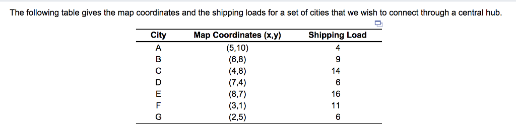 Solved a) For the location of the proposed new central hub, | Chegg.com