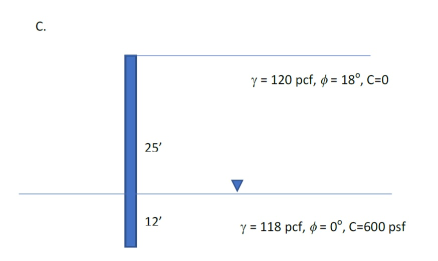 Solved GeoTechnical Engineering For retaining structures | Chegg.com