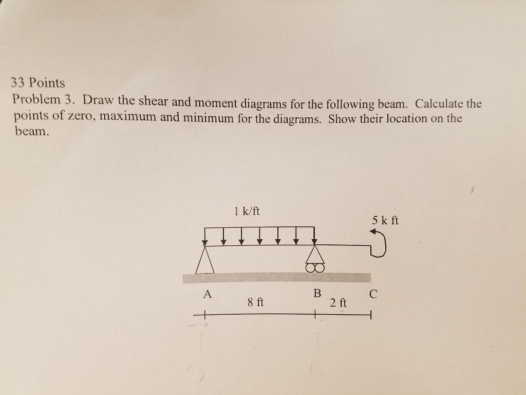 Solved 33 Points Problem 3. Draw the shear and moment | Chegg.com