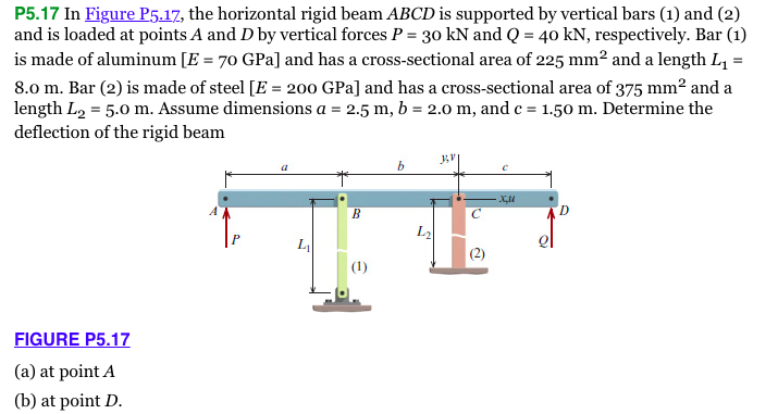 Solved In Figure P5.17, the horizontal rigid beam ABCD is | Chegg.com
