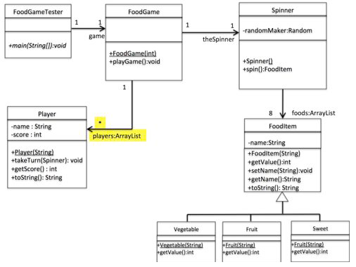 Solved Using Java, I need a spinner game program made. | Chegg.com