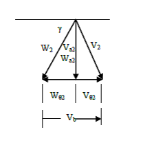 Solved Study the following velocity triangles for the first | Chegg.com