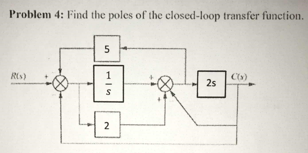 Solved Find The Poles Of The Closed Loop Transfer Function