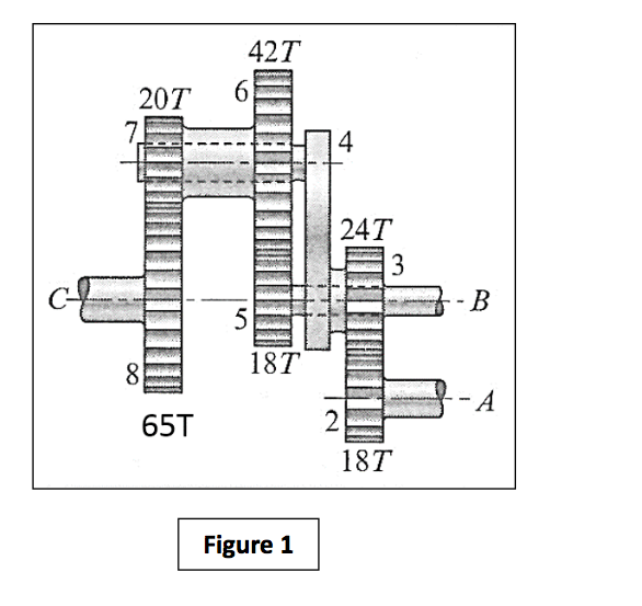 Solved 42T 207. 24T 18T 65T 187 Figure 1 | Chegg.com