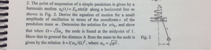 Solved The point of suspension of a simple pendulum is given | Chegg.com
