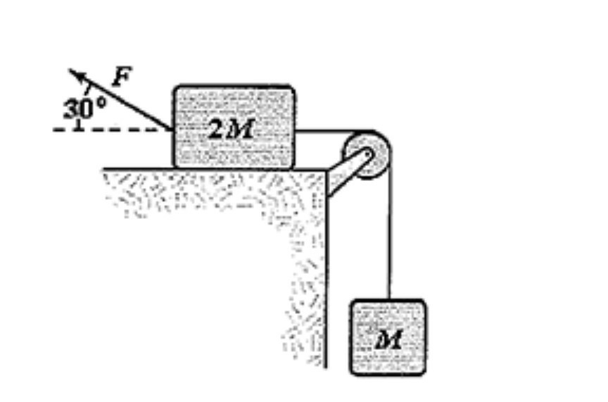 Solved Suppose we have two masses connected together as | Chegg.com