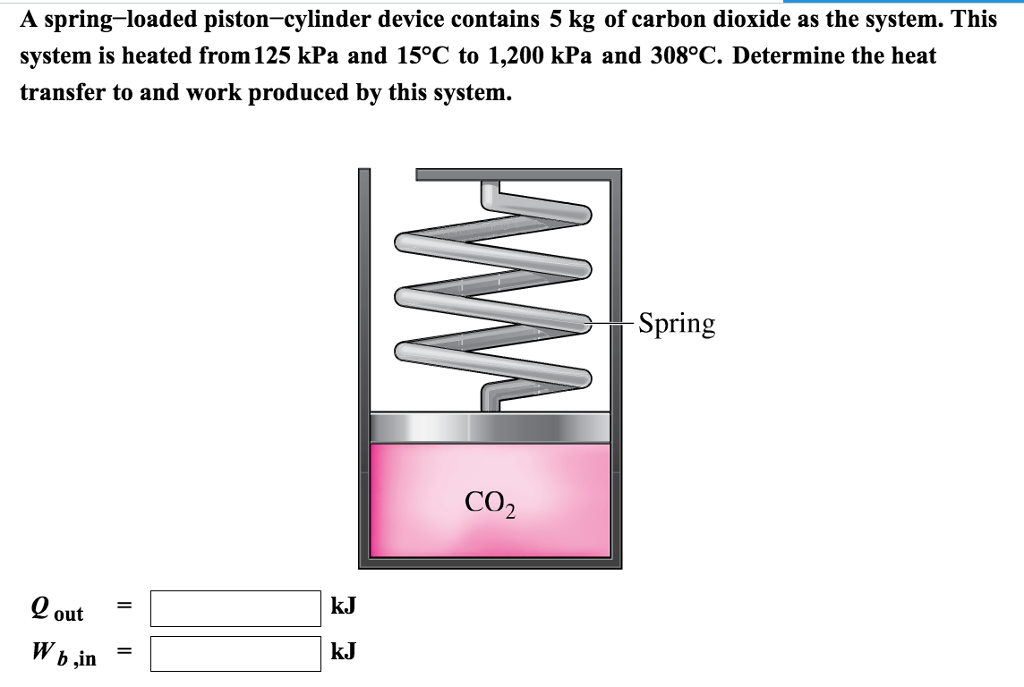 Solved A spring-loaded piston-cylinder device contains 5 kg | Chegg.com