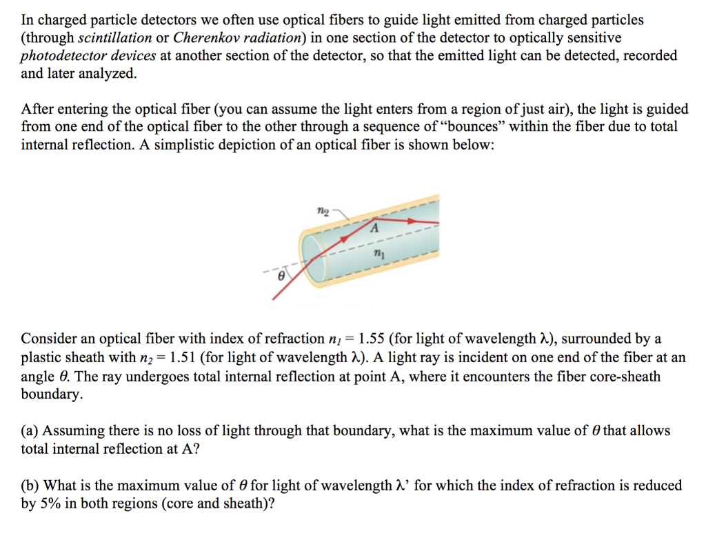 Solved In charged particle detectors we often use optical | Chegg.com