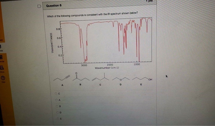 Solved Which of the following compounds is consistent with | Chegg.com
