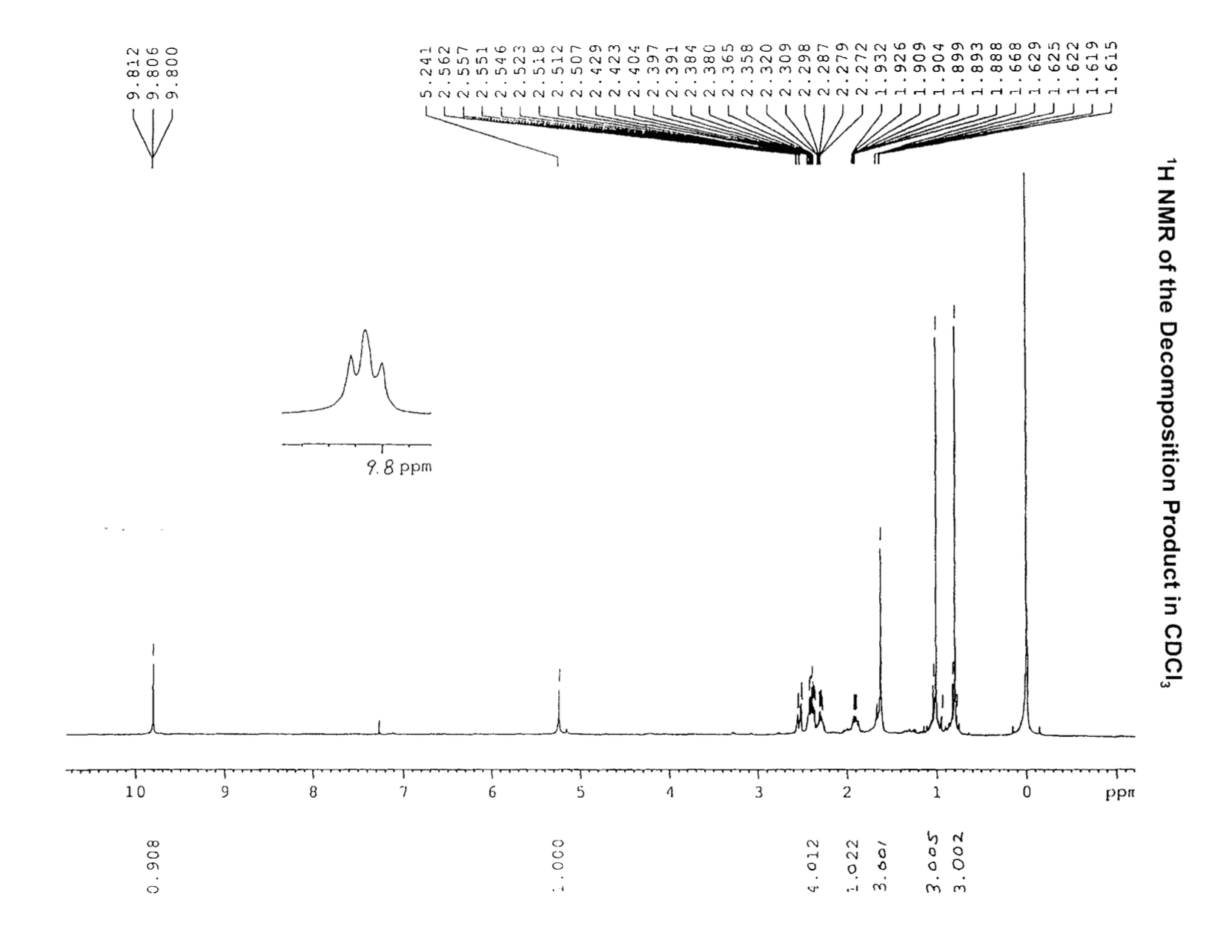 Solved Please do the 1) H NMR of the decomposition product | Chegg.com
