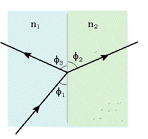 Solved In the above figure, a ray of light is incident upon | Chegg.com