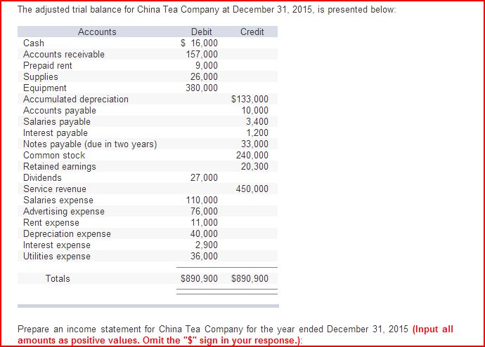 Solved The adjusted trial balance for China Tea Company at | Chegg.com