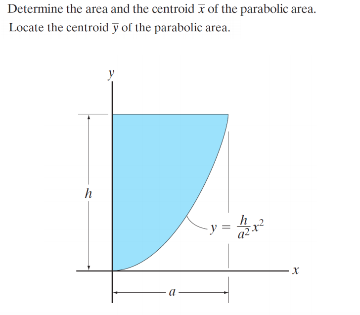 Solved Determine the area and the centroid x of the | Chegg.com