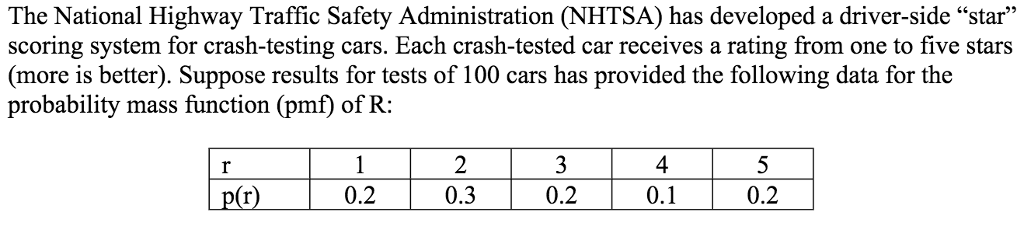 Solved The National Highway Traffic Safety Administration | Chegg.com
