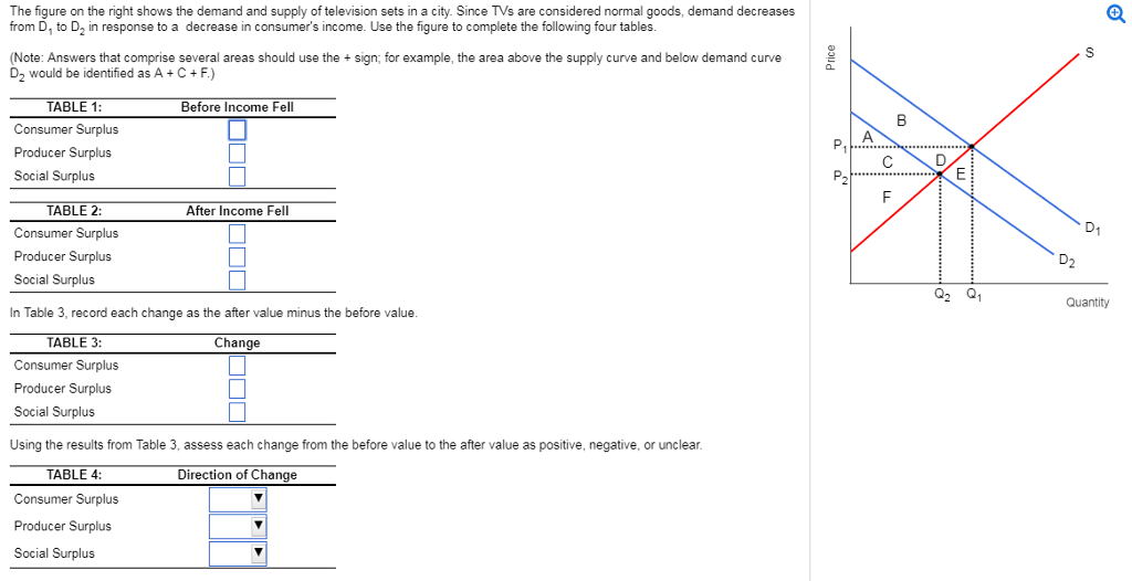 Solved The figure on the right shows the demand and supply | Chegg.com