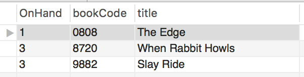 Solved MYSQL the title of the book published by this | Chegg.com