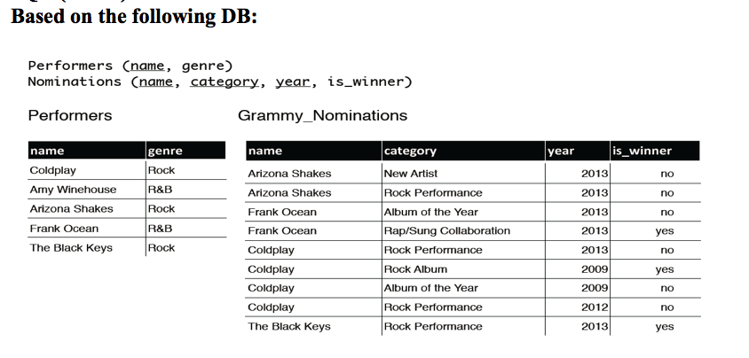 Solved Based on the following DB: Performers (name, genre) | Chegg.com