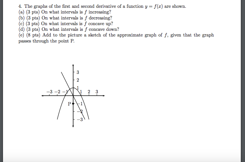 Solved The graphs of the first and second derivative of a | Chegg.com