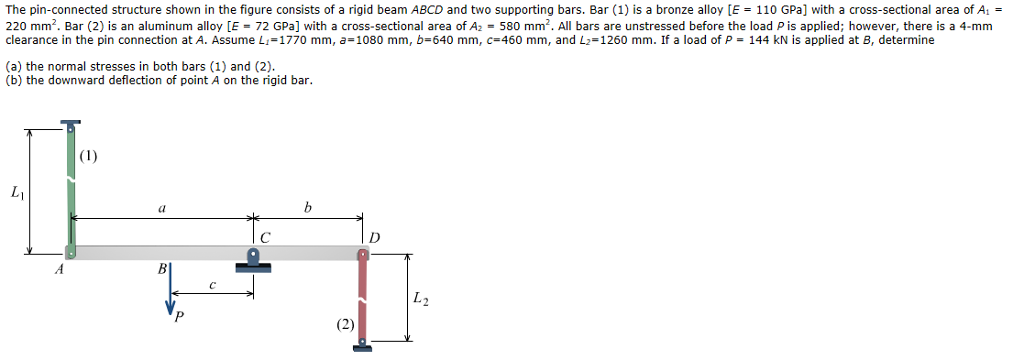 Solved The pin-connected structure shown in the figure | Chegg.com
