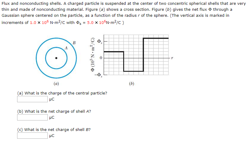 Solved Flux and nonconducting shells. A charged particle is | Chegg.com