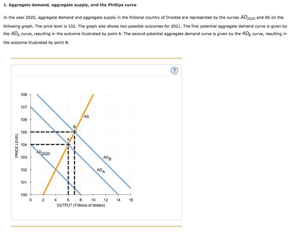 Solved 1. Aggregate demand, aggregate supply, and the | Chegg.com